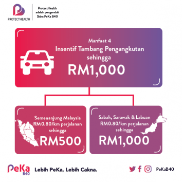 PeKa B40: Skim Peduli Kesihatan Untuk B40