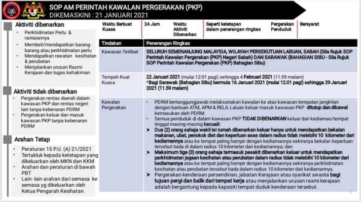 SOP PKP 2.0 Di Kawasan PKP, PKPB & PKPP (Terkini 12 Januari 2021)