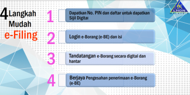 Cara Daftar e-Filing 2023 - Panduan Lengkap Untuk Pemula
