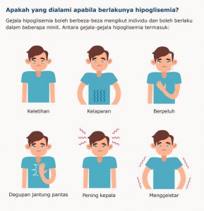 Bacaan Gula Normal Dalam Darah: Cara Guna Glukometer & Jadual