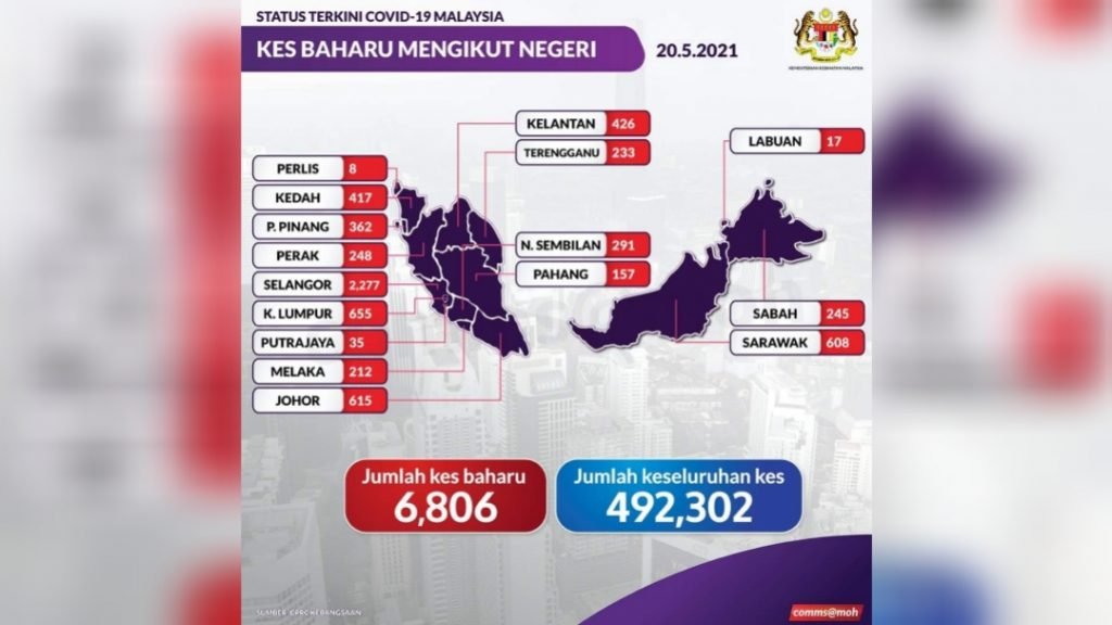 iRakyat: Cara Daftar Bank Rakyat Online Banking (2021)