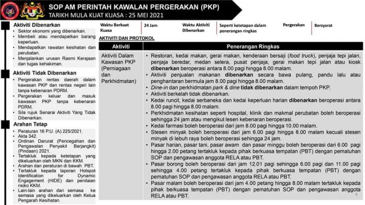 SOP PKP 3.0 Terkini: Senarai Penuh SOP Berkuatkuasa 25 Mei