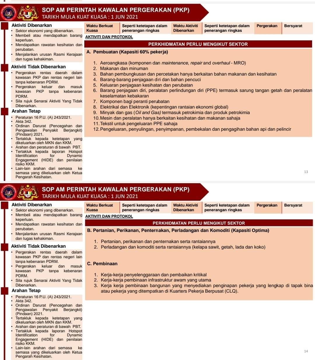 MKN: Senarai SOP PKP Penuh Berkuatkuasa 1 Jun 2021 (Dikemaskini)
