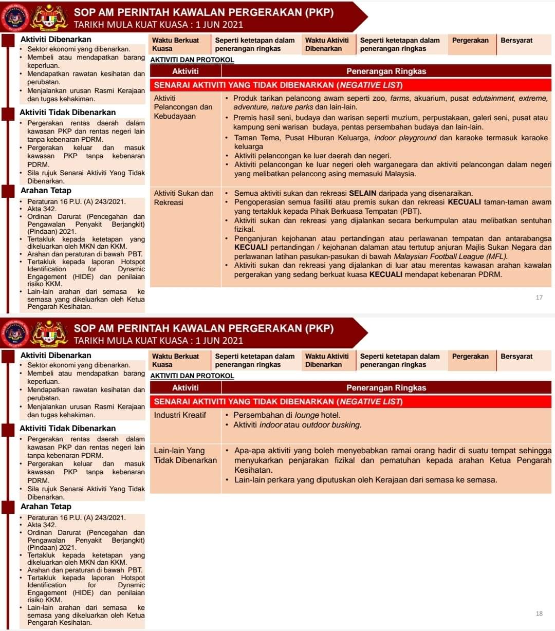 MKN: Senarai SOP PKP Penuh Berkuatkuasa 1 Jun 2021 (Dikemaskini)