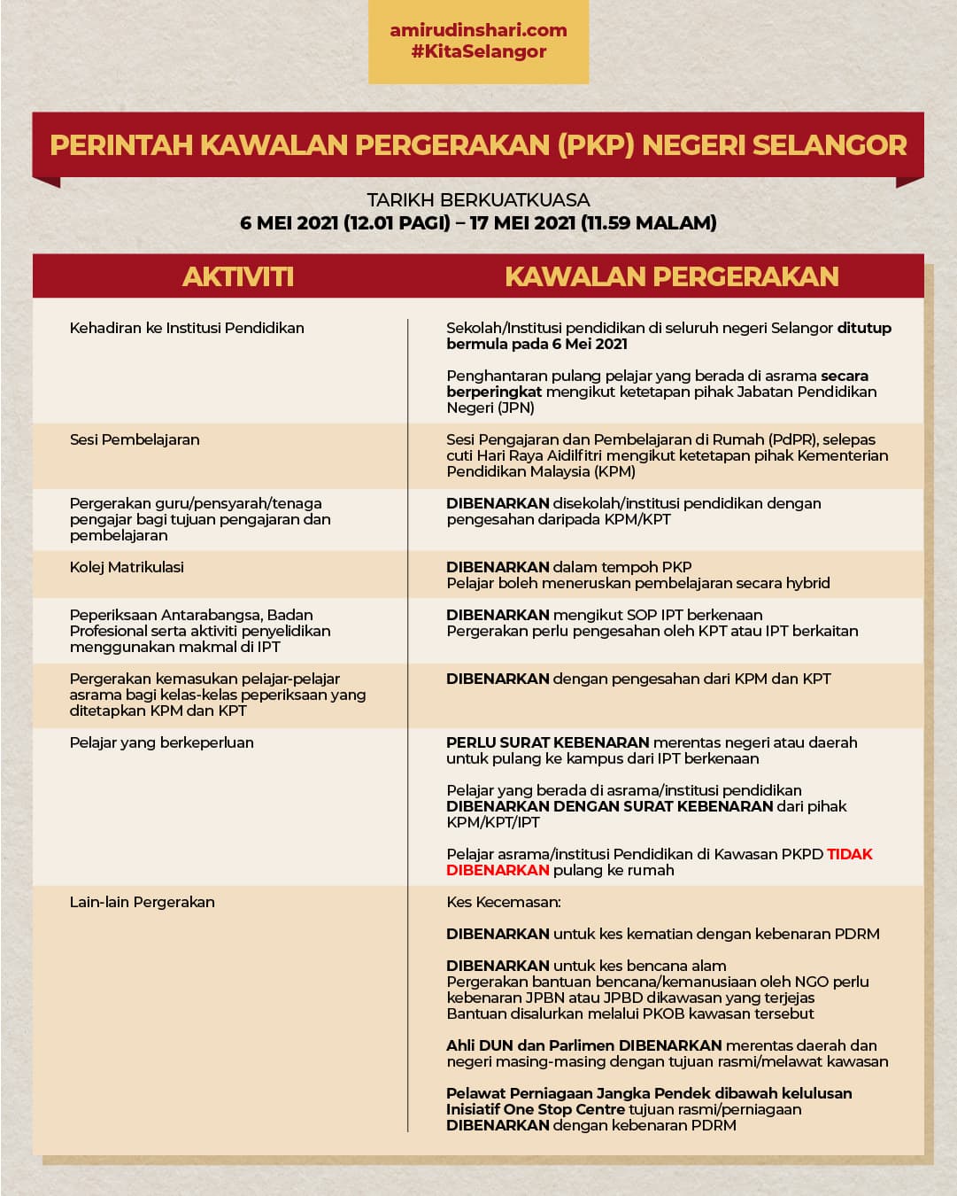 Perincian SOP PKP Di Selangor Mulai 6 Mei Hingga 17 Mei 2021