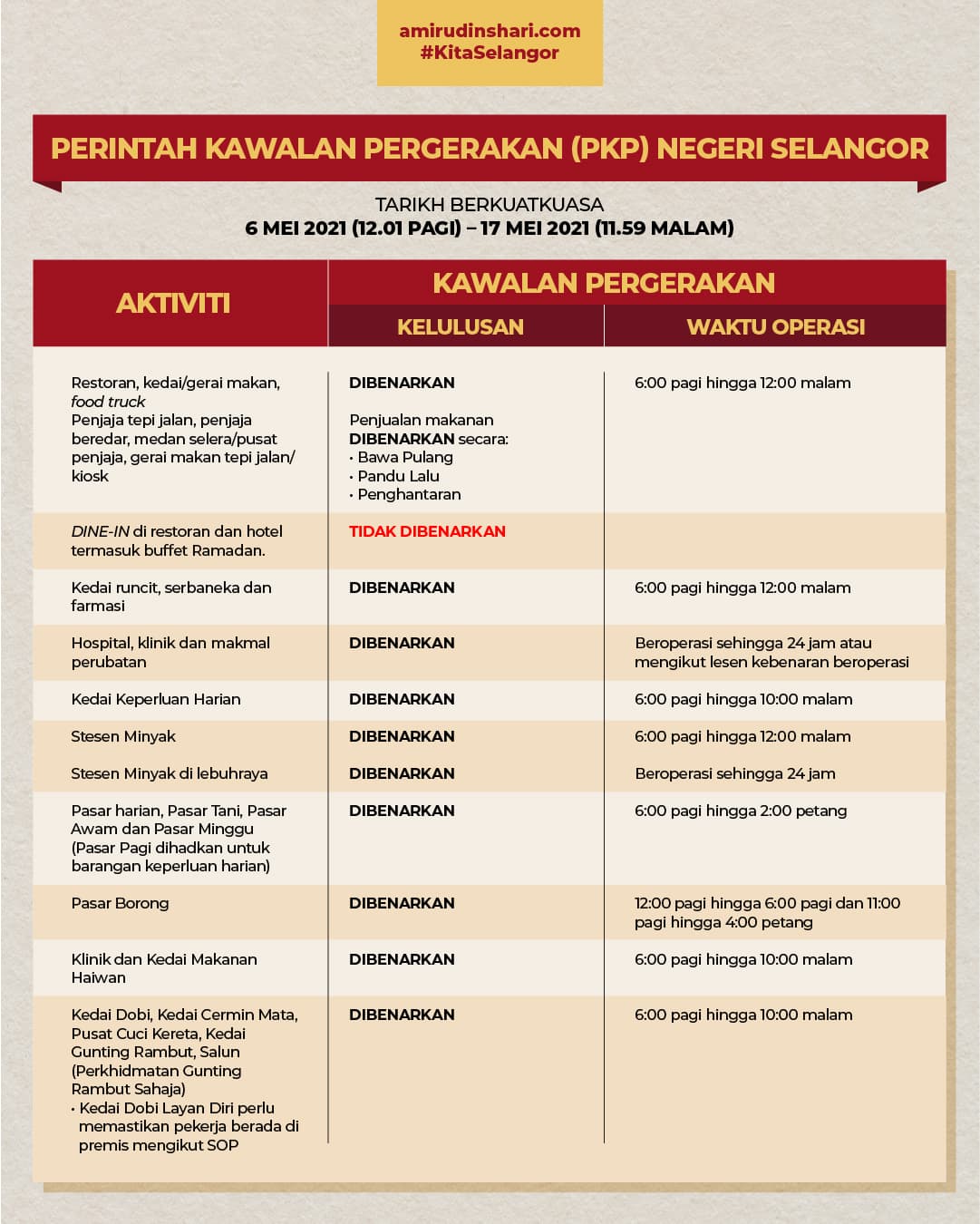 Perincian SOP PKP Di Selangor Mulai 6 Mei Hingga 17 Mei 2021