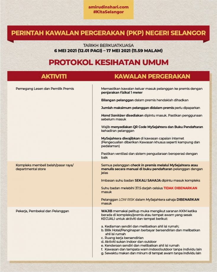 Perincian SOP PKP Di Selangor Mulai 6 Mei Hingga 17 Mei 2021