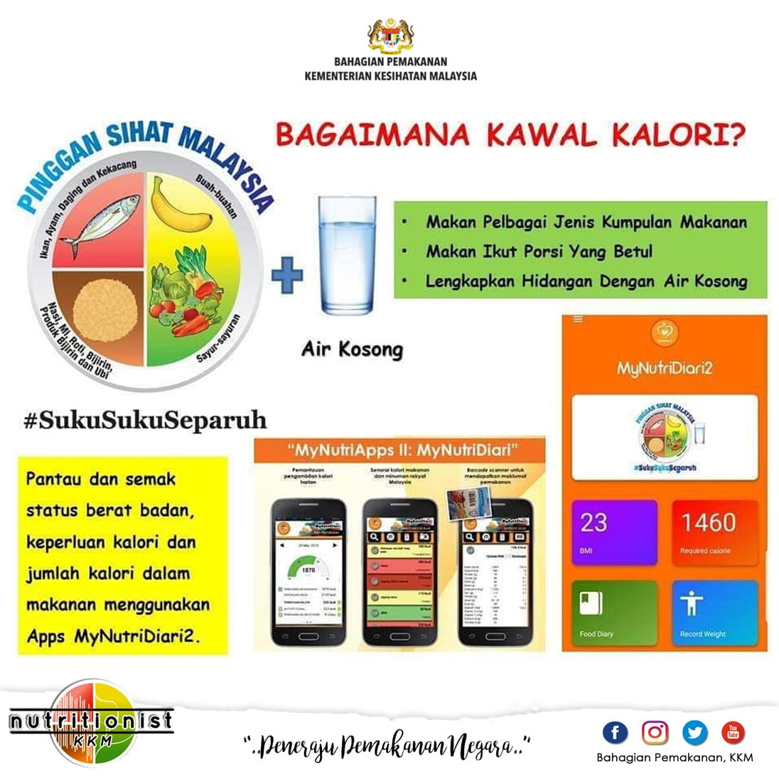 Cara Kira Kalori Makanan Harian Untuk Diet (Lelaki & Perempuan)