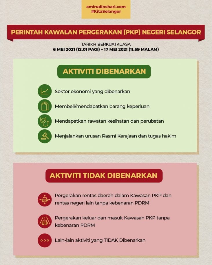 Perincian SOP PKP Di Selangor Mulai 6 Mei Hingga 17 Mei 2021