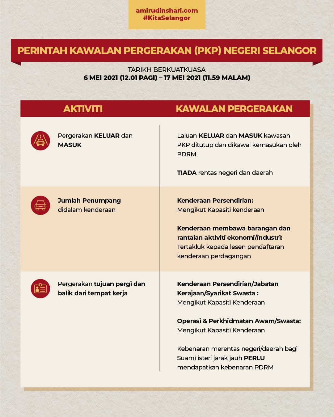 Perincian SOP PKP Di Selangor Mulai 6 Mei Hingga 17 Mei 2021