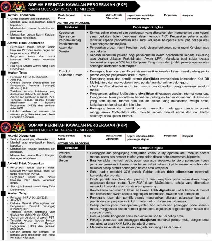 SOP Hari Raya Aidilfitri PKP Sepanjang Syawal (12 Mei-7 Jun 2021)
