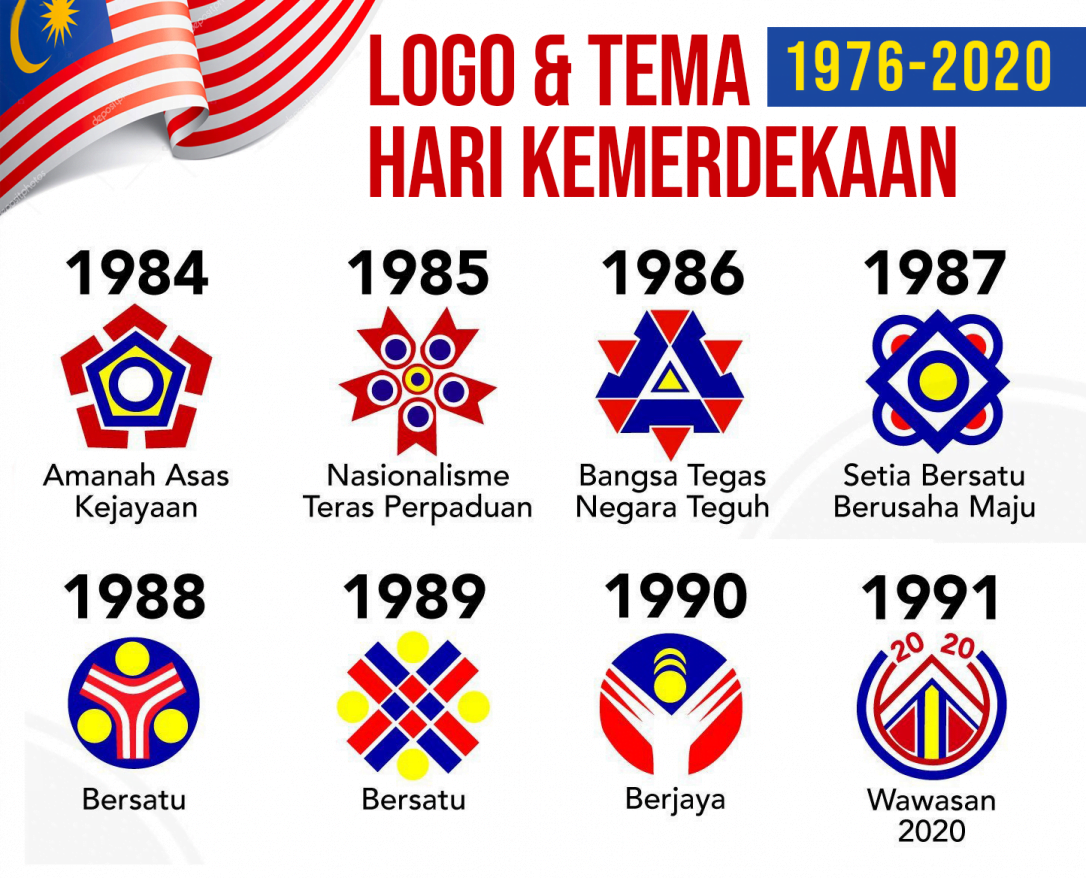 Tema Hari Kebangsaan 2021, Logo & Maksud 'Malaysia Prihatin'