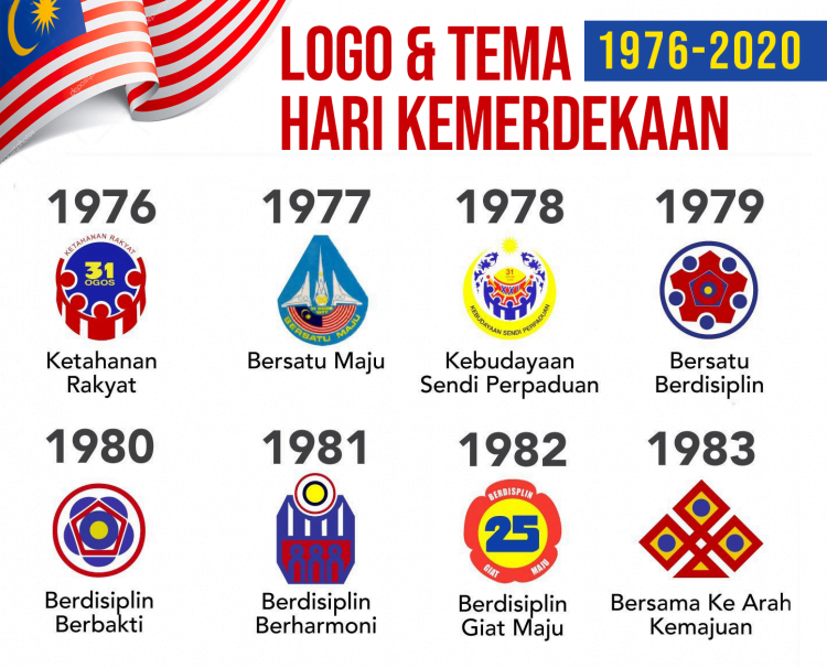 Tema Hari Kebangsaan 2021, Logo & Maksud 'Malaysia Prihatin'