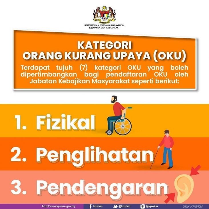 Bantuan OKU JKM 2021: Pendaftaran, Semakan & Kategori Kelayakan