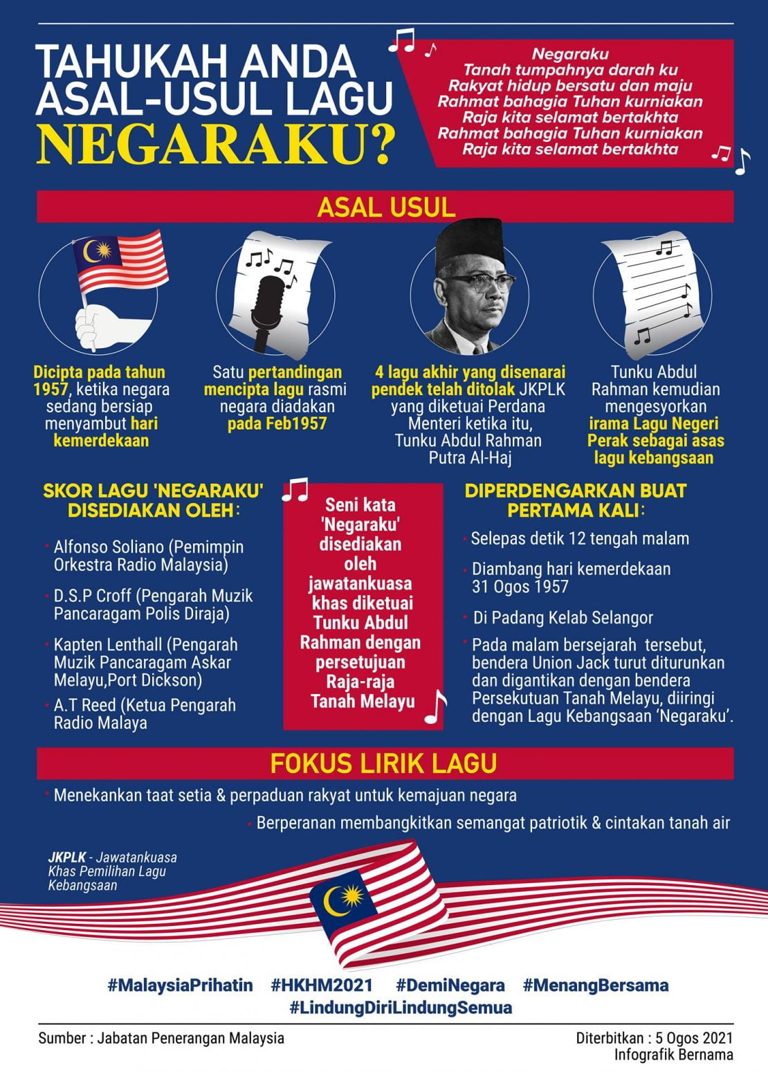 Lagu Negaraku: Sejarah, Maksud, Skor Muzik, Asal-usul & Pencipta Lirik