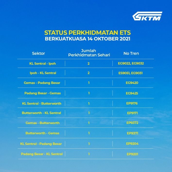 Jualan Tiket ETS Online Dibuka Mulai 12 Oktober (Kod Promo: BOLEHRENTAS)