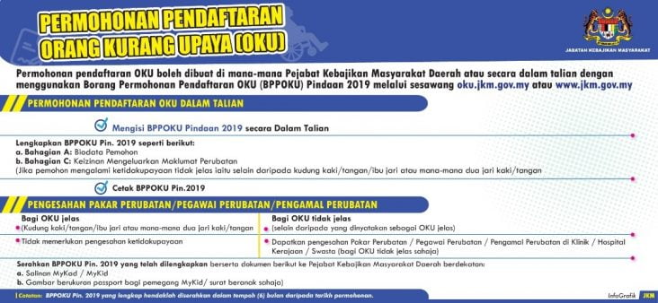 MyDaftar OKU: Cara Daftar Kad OKU Digital