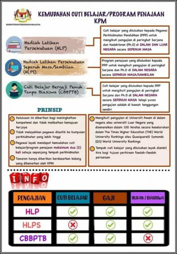 HLP KPM 2022: Permohonan Tawaran Hadiah Latihan Persekutuan