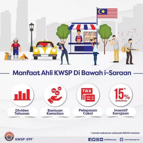 i-Saraan KWSP : Cara Pendaftaran Online & Manfaat