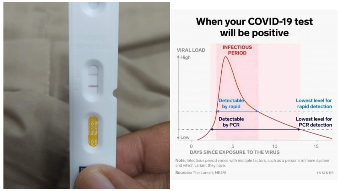 Kenapa RTK Kejap Negatif, Kejap Positif? Rupanya Ini Tempoh Terbaik ...