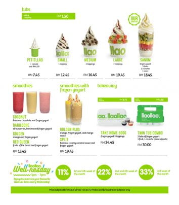 Cara Order llao llao Untuk 'First Timer' (Saiz, Menu Toppping & Harga)