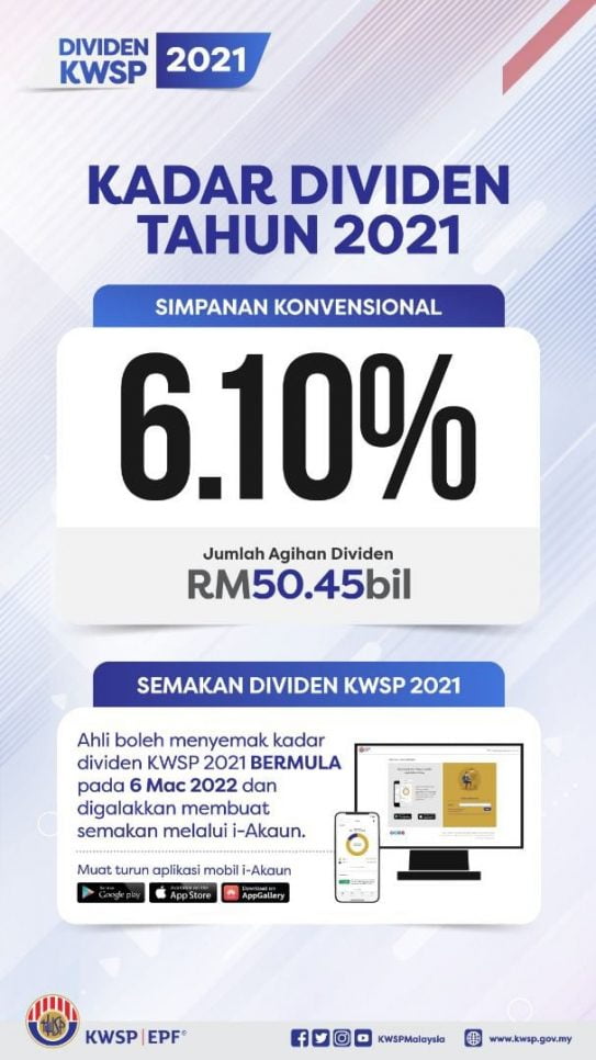 KWSP Umum Dividen 6.10% Konvensional, 5.65% Syariah Bagi Tahun 2021