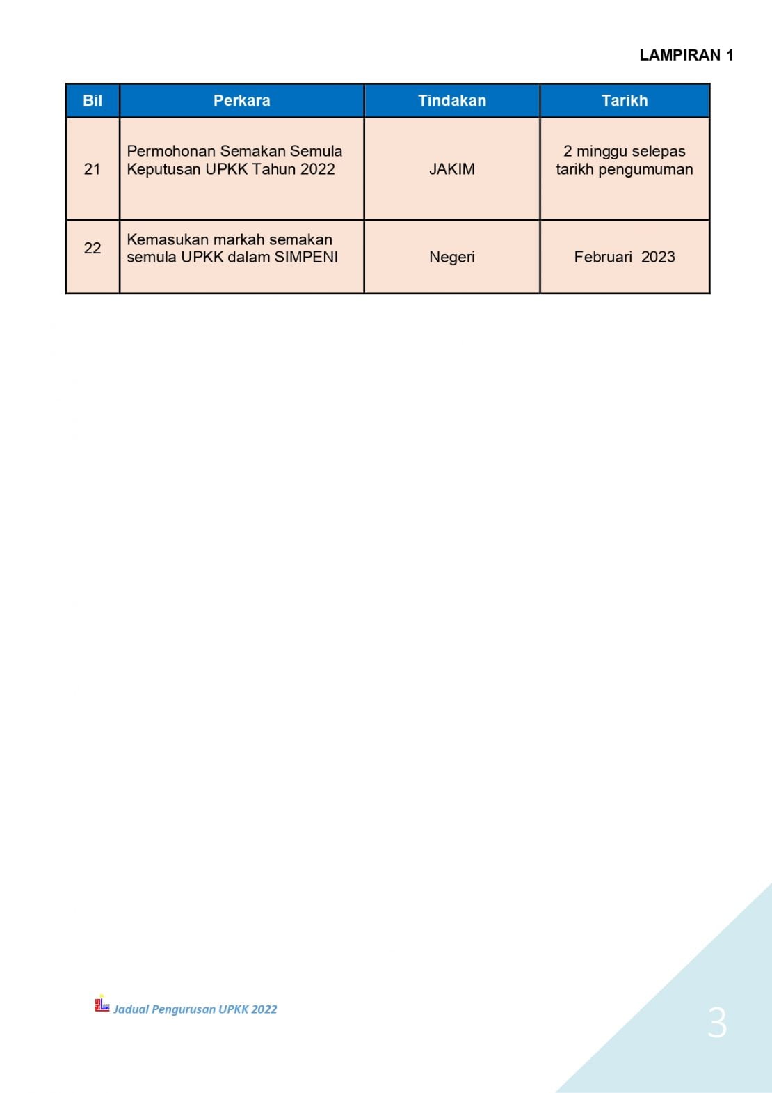 Jadual Waktu Peperiksaan UPKK 2022 - Ujian Penilaian Kelas KAFA