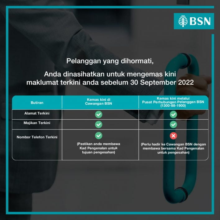 Pelanggan BSN Diminta Kemaskini Maklumat Sebelum 30 Sept 2022