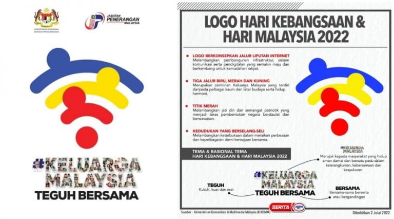 Tema & Logo Hari Kebangsaan 2022: 'Keluarga Malaysia Teguh Bersama'