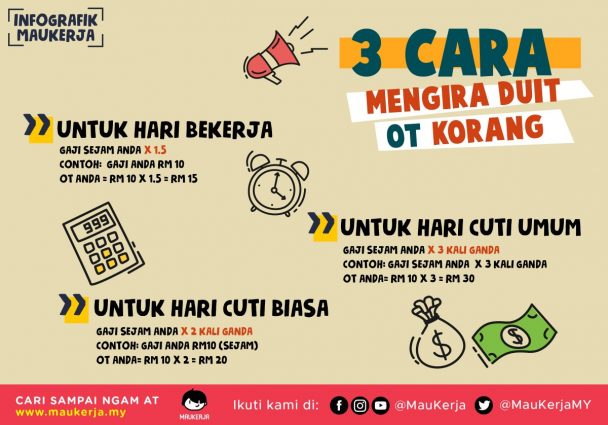 Cara Kira Overtime (Pindaan Akta Kerja 2022)