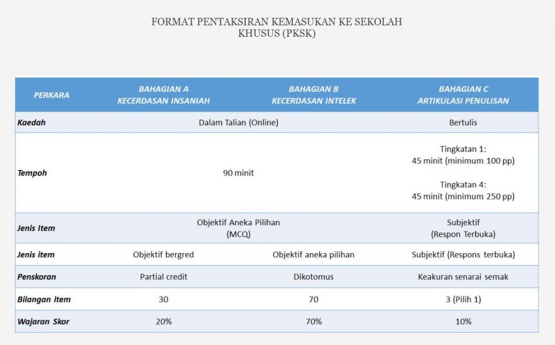 Permohonan Sekolah Khusus 2023 & Tarikh Semakan PKSK
