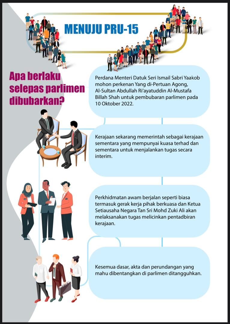PRU-15 : Penamaan Calon & Tarikh Penting Pilihan Raya PRU15