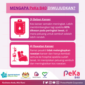 PeKa B40: Skim Peduli Kesihatan Untuk B40