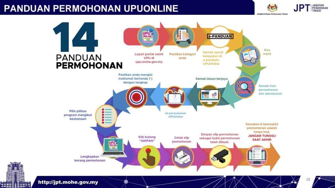 [TERKINI] Permohonan UPU Online 2023/2024 | Syarat & Cara Memohon
