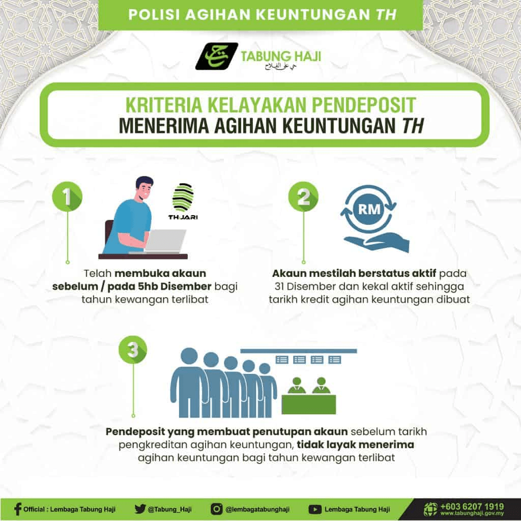 Kadar Dividen Tabung Haji 2023, Ini Caranya Untuk Membuat Semakan!