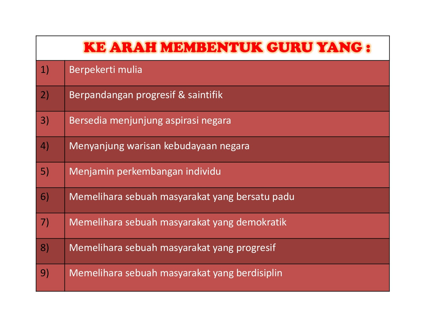 Falsafah Pendidikan Guru (FPG): Maksud, Elemen & Kepentingannya