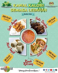 Kalori Makanan Hari Raya - Jom Ketahui Kalori Makanan Yang Anda Makan!