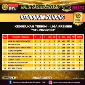 STL 2023 : Jadual & Keputusan Liga Sepak Takraw