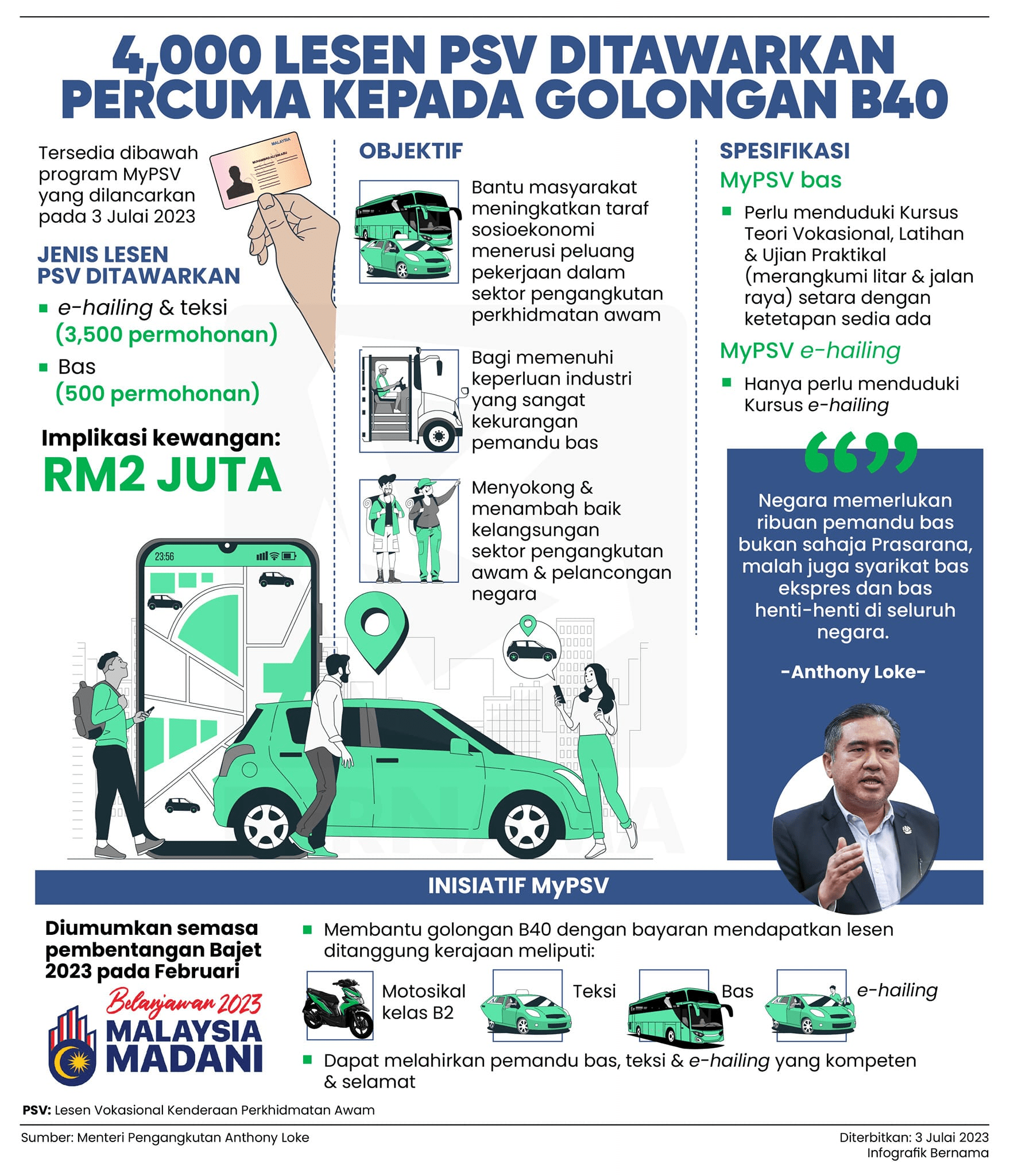 MyPSV : Cara Memohon Lesen PSV Percuma Untuk B40